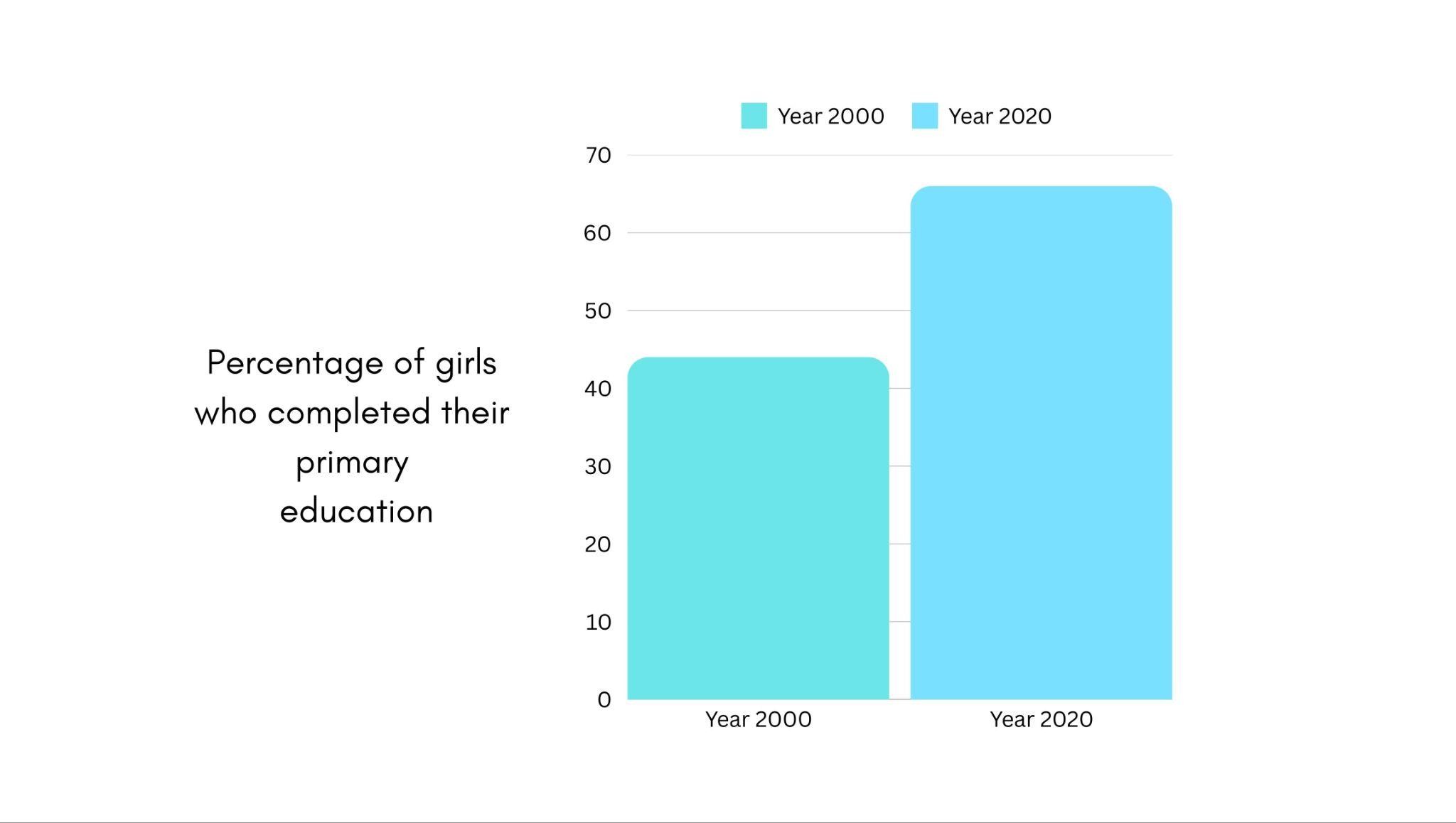 Empowering Africa’s Girls Through Education | Asante Africa